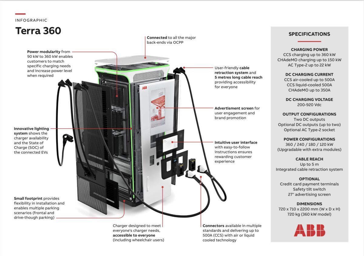ABB EV charging solutions - Benergy