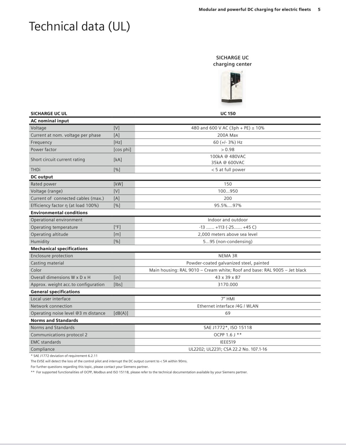 SIEMENS EV VERSICHARGE™ Ultra 175 ™ DC Charger - Benergy